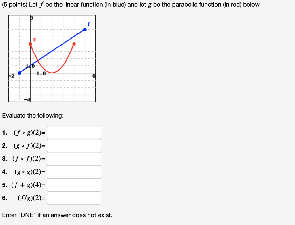 Solved 5 Points Let F Be The Linear Function In Blue And
