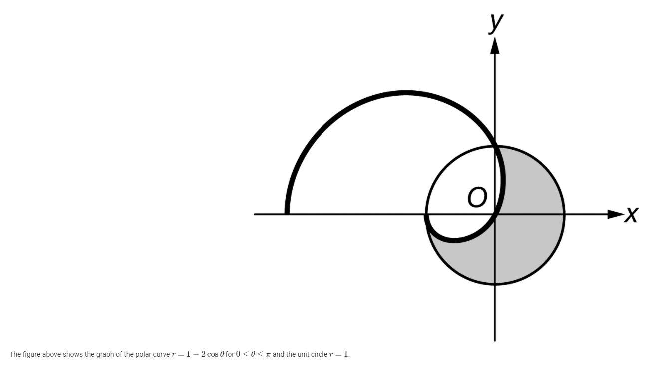 Solved X The figure above shows the graph of the polar curve | Chegg.com