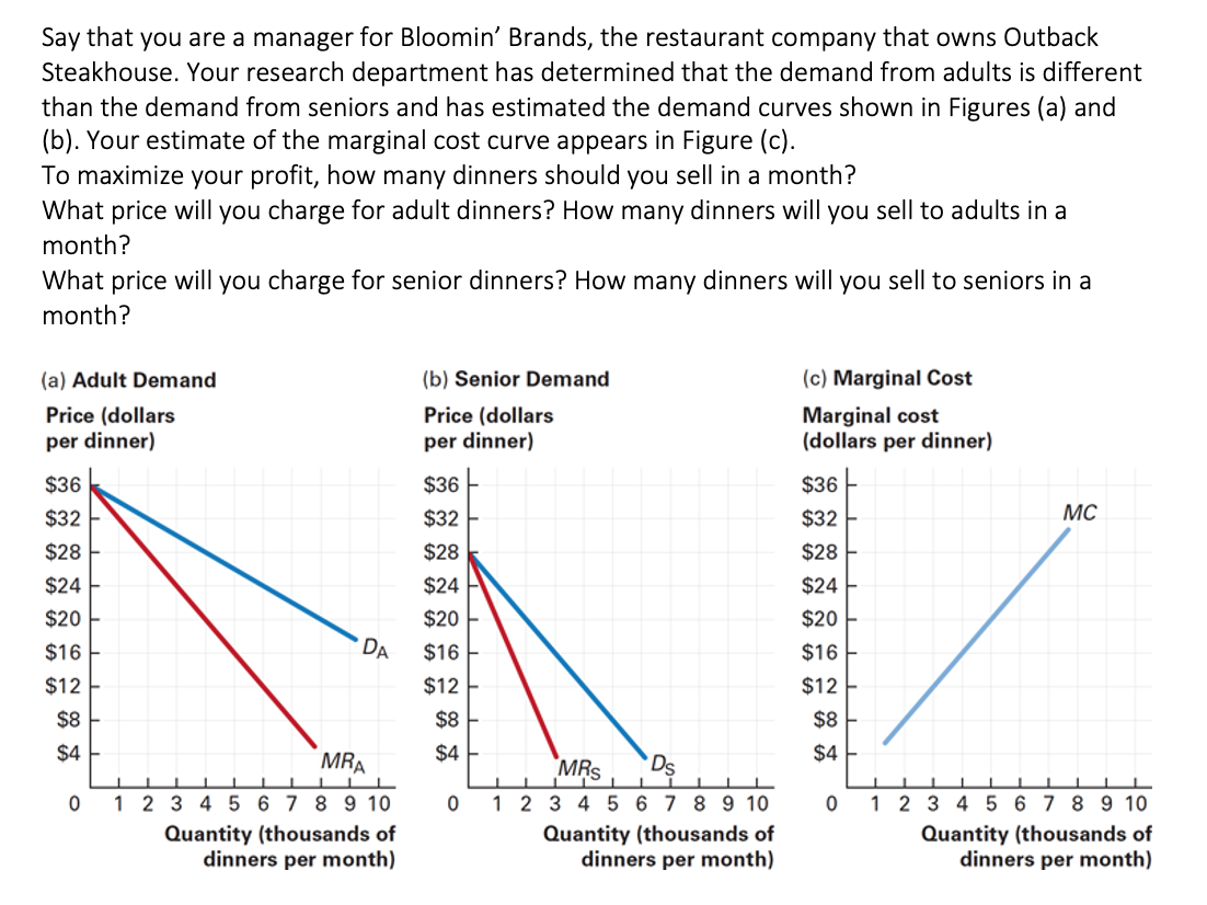 Solved Say that you are a manager for Bloomin' Brands, the | Chegg.com