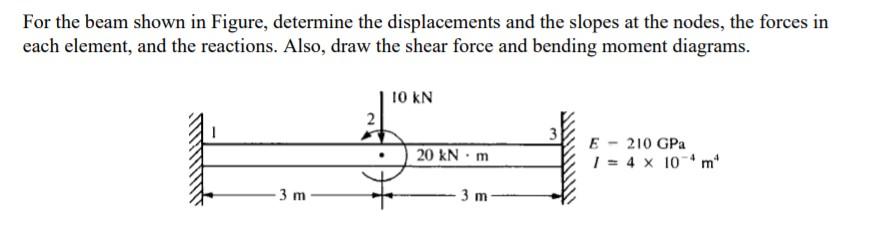 Solved For the beam shown in Figure, determine the | Chegg.com