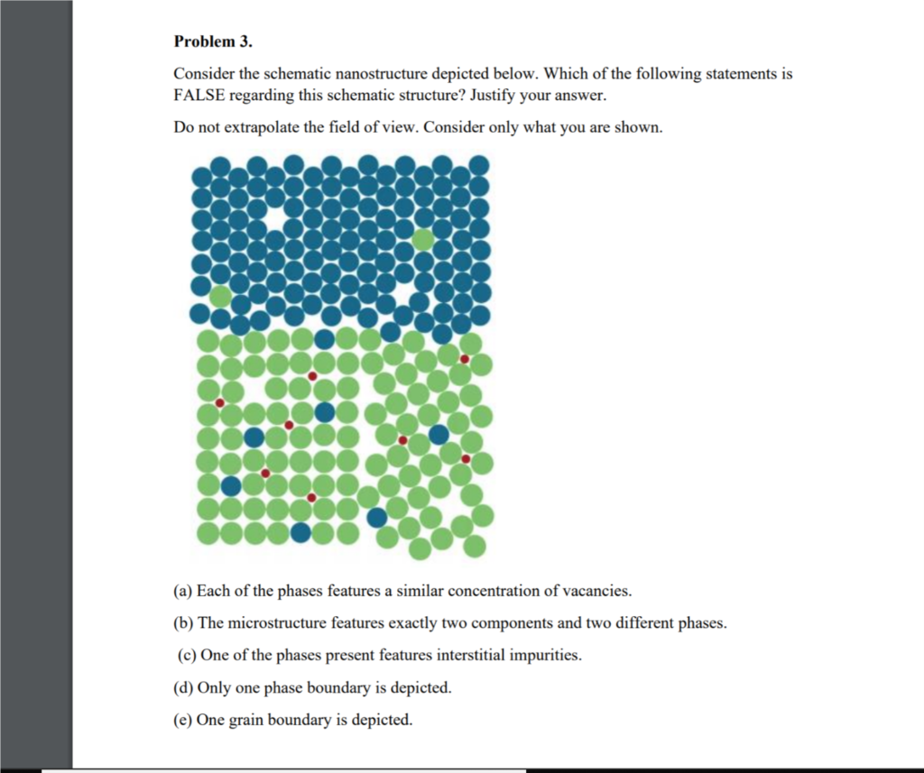 Solved Problem 3. Consider the schematic nanostructure | Chegg.com