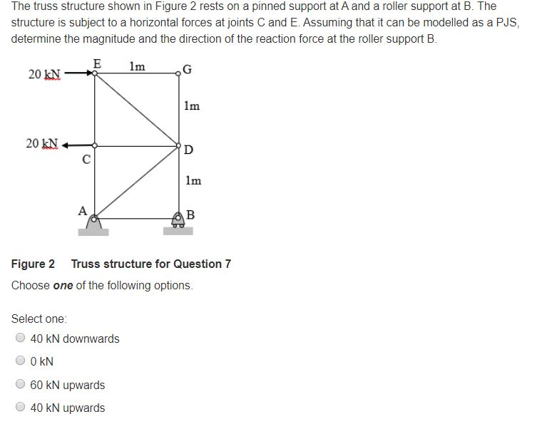 Solved The truss structure shown in Figure 2 rests on a | Chegg.com