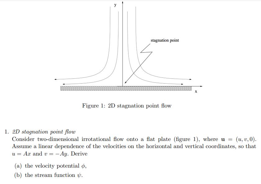 Solved stagnation point Figure 1: 2D stagnation point flow | Chegg.com