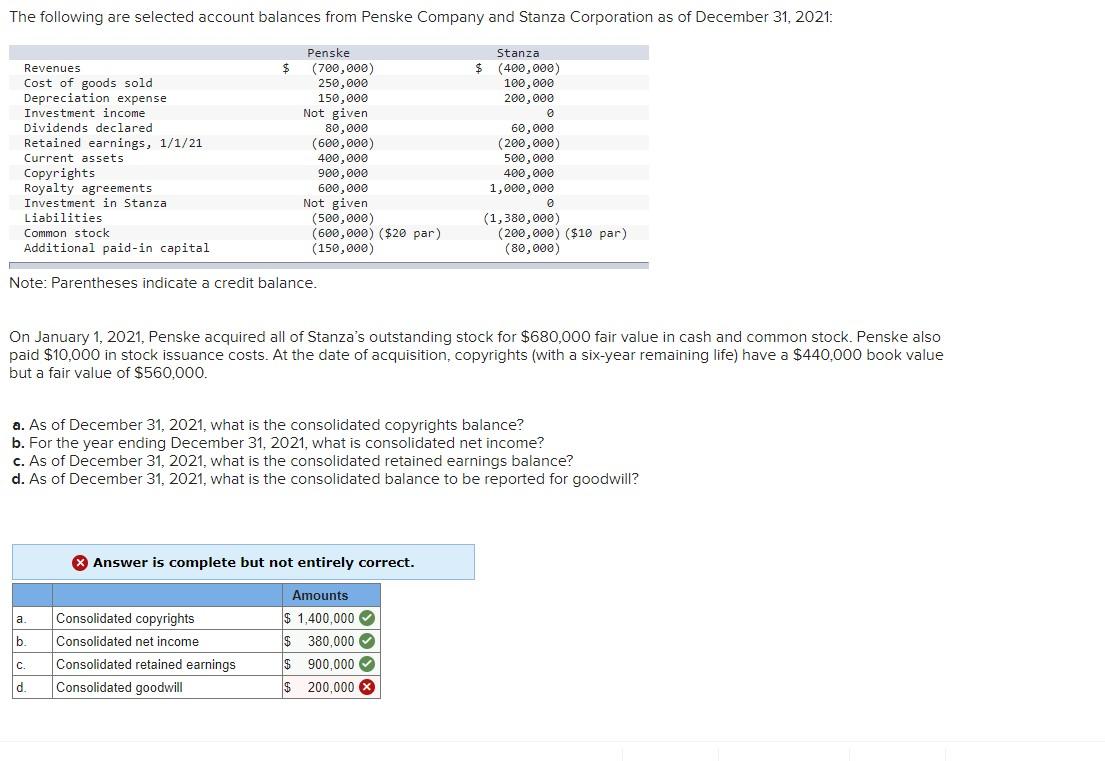 Solved Note: Parentheses indicate a credit balance. On | Chegg.com