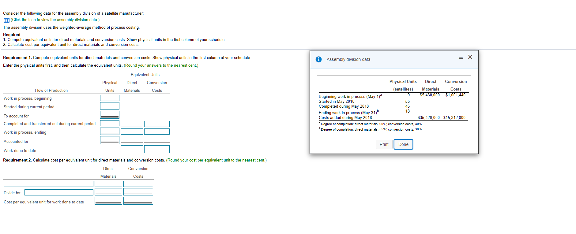 Solved Consider the following data for the assembly division | Chegg.com