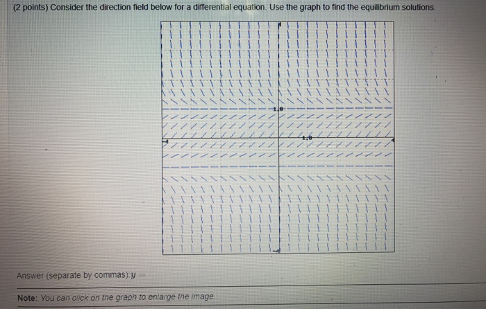 Solved (2 points) Consider the direction field below for a | Chegg.com