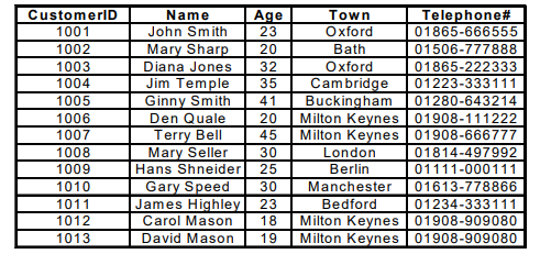 Solved Suppose that the database schema for the same | Chegg.com