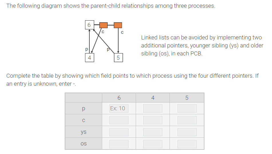 The following diagram shows the parent-child | Chegg.com