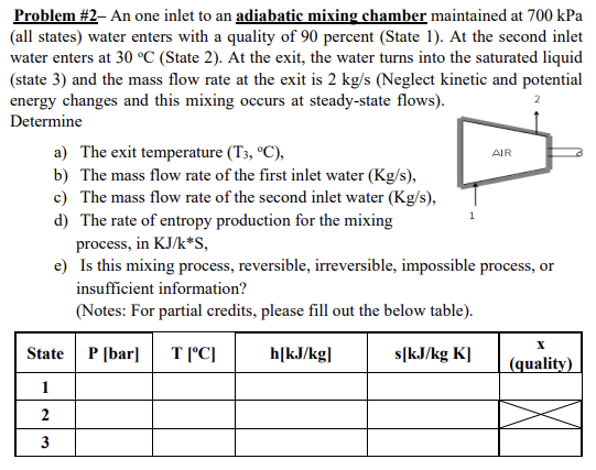 Solved Problem #2- ﻿An one inlet to an adiabatic mixing | Chegg.com