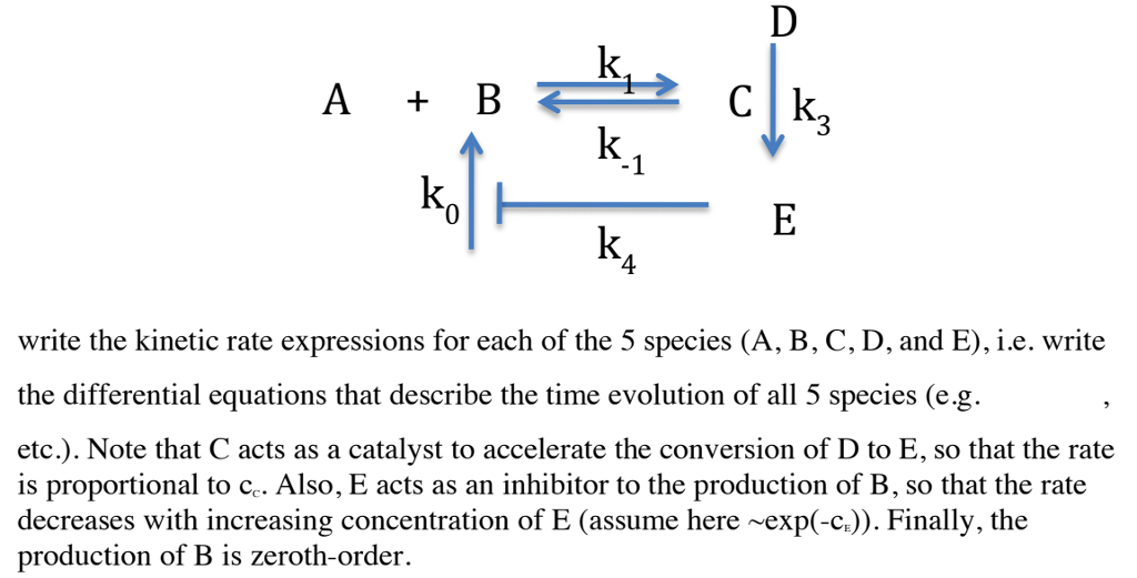 Solved 3 0 4 write the kinetic rate expressions for each of | Chegg.com