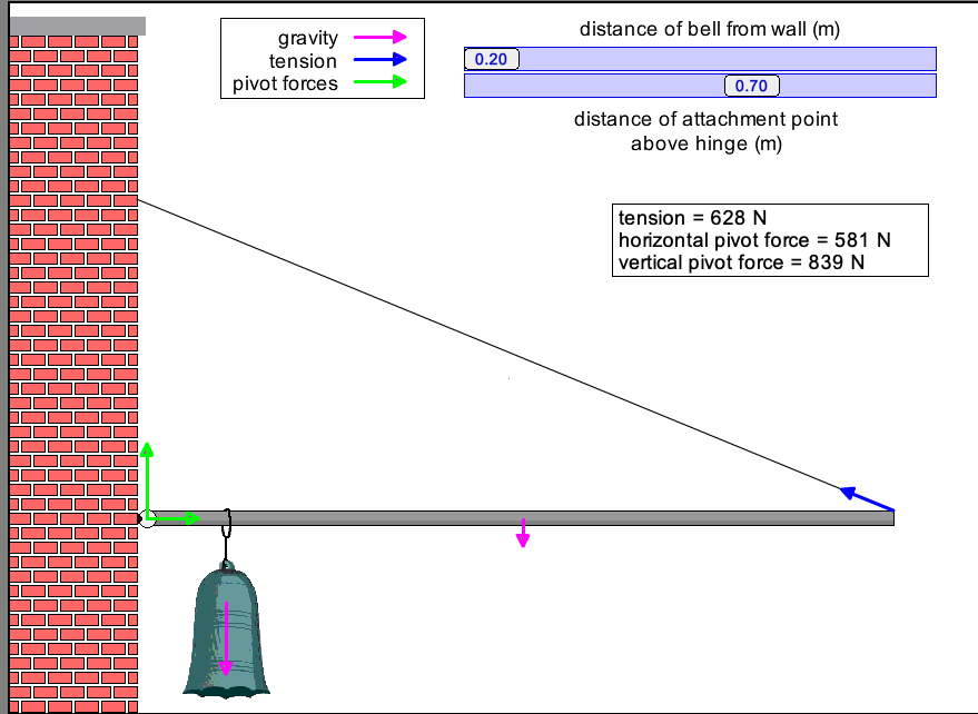 Solved An 80 kg bell hangs from a horizontal metal pole | Chegg.com