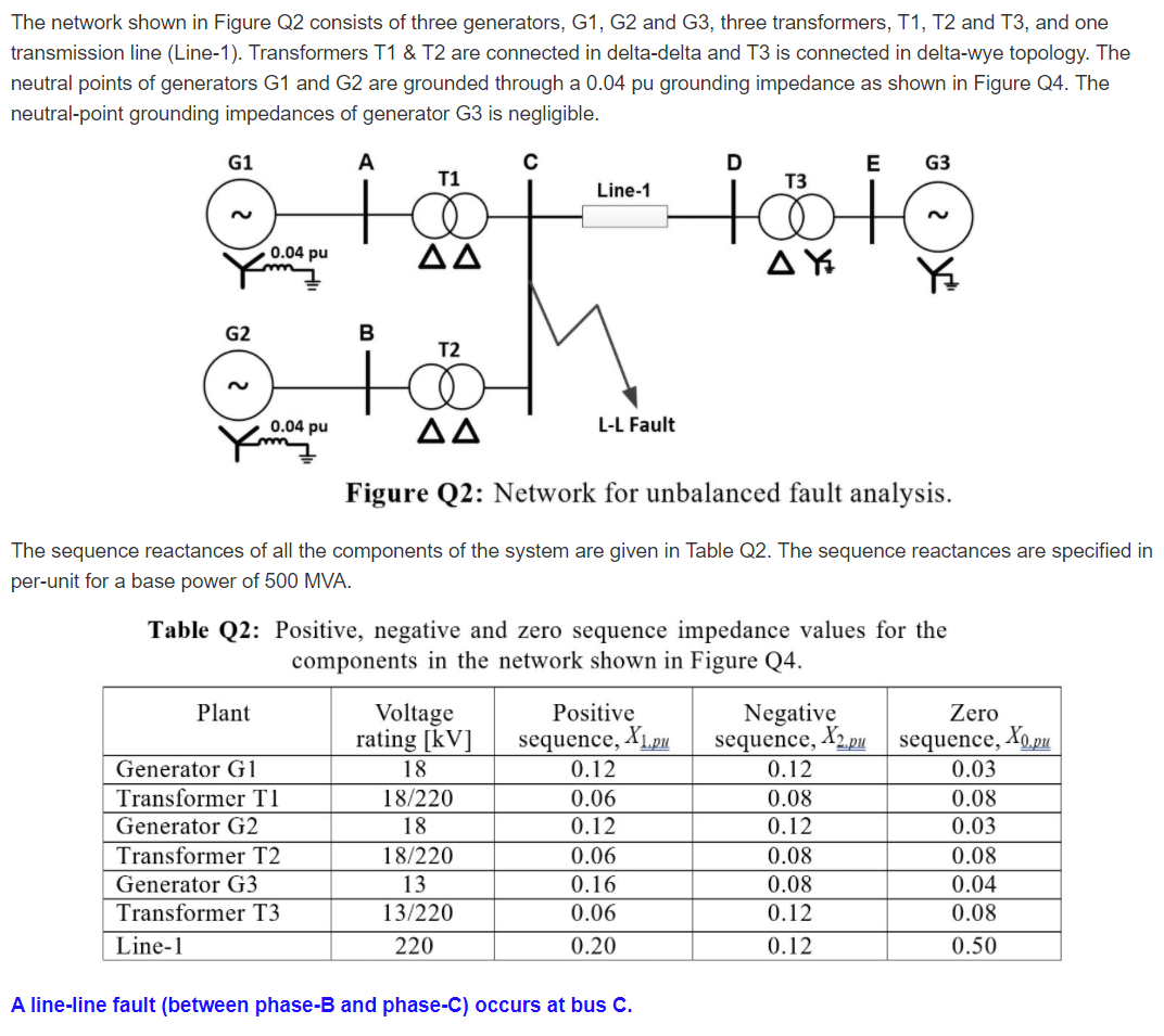 Solved a)Calculate the positive sequence network voltage in | Chegg.com