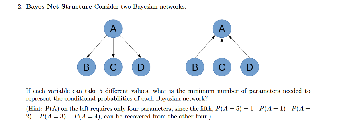 Solved 2. Bayes Net Structure Consider two Bayesian | Chegg.com