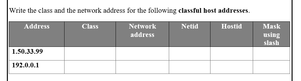 Solved Write the class and the network address for the | Chegg.com