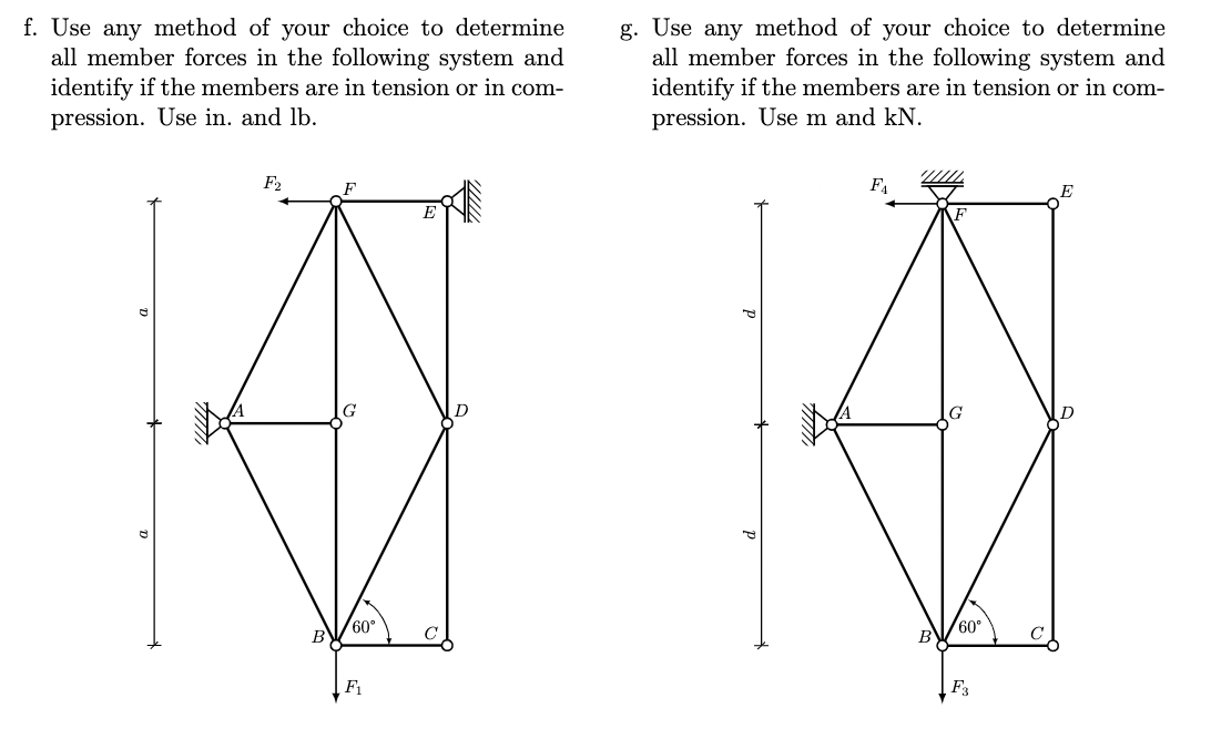 Solved a = 13,b = 6,c = 9,d = 12, F1 = 112,F2 = 80,F3 = | Chegg.com