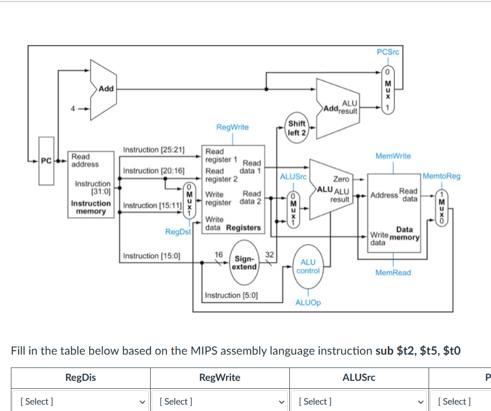 Solved PCSrc Add - Ex- ALU 4- Addresult RegWrite Shift left | Chegg.com