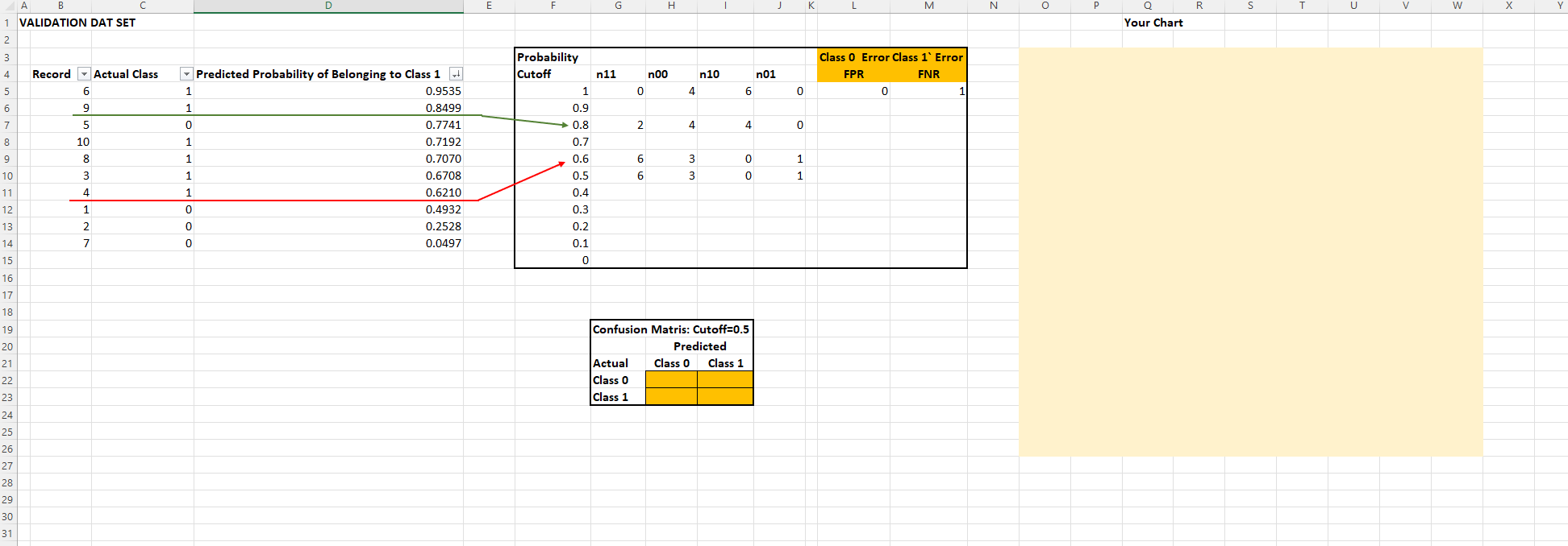 Solved In binary predicative classification models, the | Chegg.com