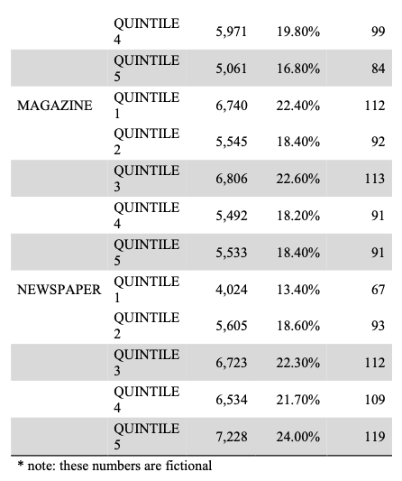 TARGET: POKEMON GO PLAYERS Column1 Column2 Column3 | Chegg.com