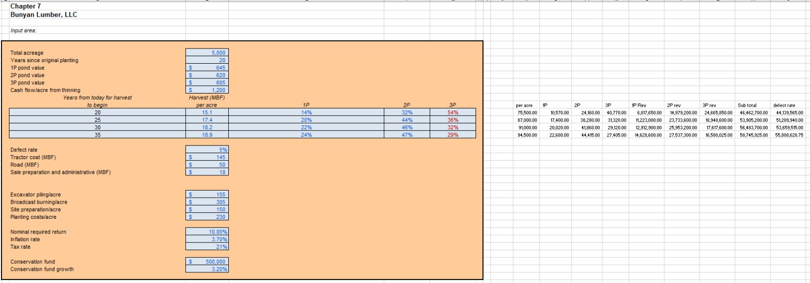 Solved Do two sensitivity analyses text should include any | Chegg.com