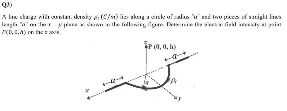 Solved Q3) A line charge with constant density Pi (C/m) lies | Chegg.com