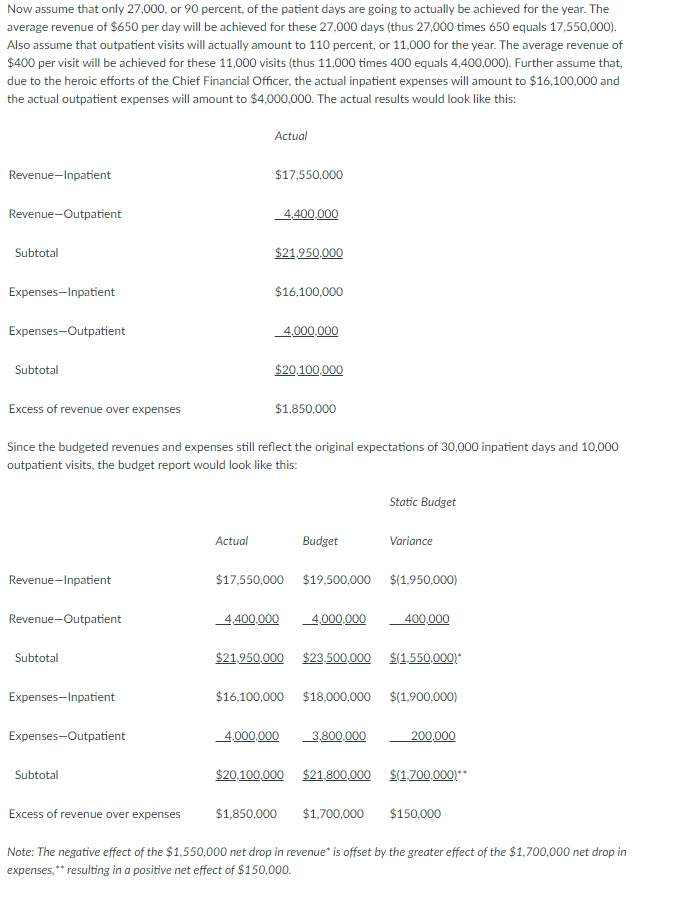 Assignment: Budgeting Select an organization; either | Chegg.com