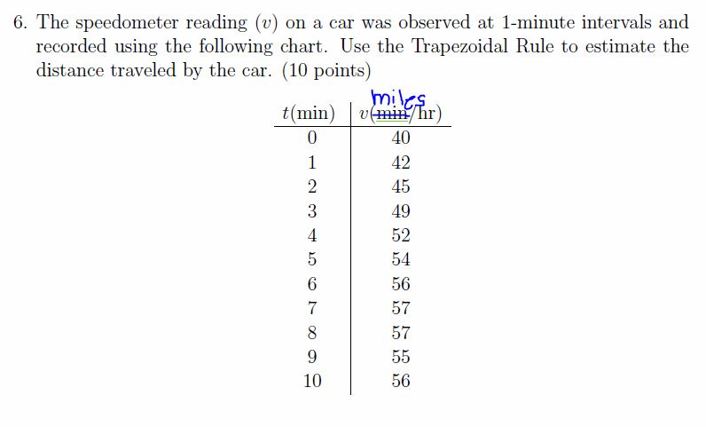 Solved 6. The speedometer reading (v) on a car was observed | Chegg.com