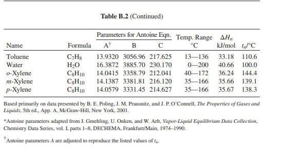 Solved The following question relates to the VLE of a binary | Chegg.com
