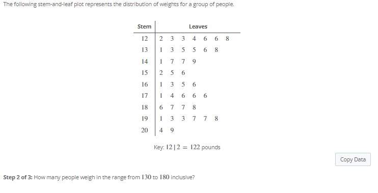 Solved The following stem-and-leaf plot represents the | Chegg.com