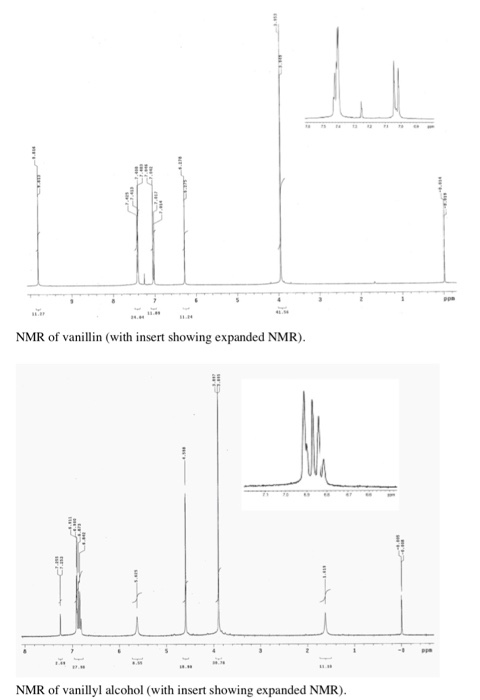 Solved 14 -4 0 CHs 0-H -v,교 NMR of vanillin (with insert | Chegg.com
