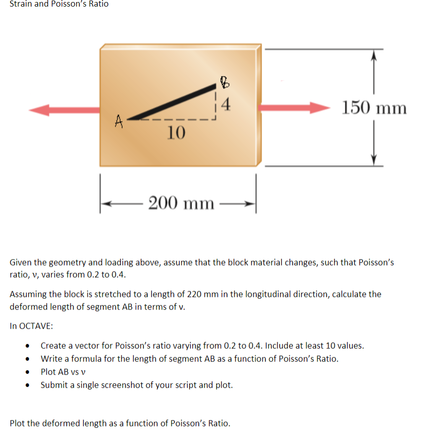 Solved Strain and Poisson's Ratio Given the geometry and | Chegg.com