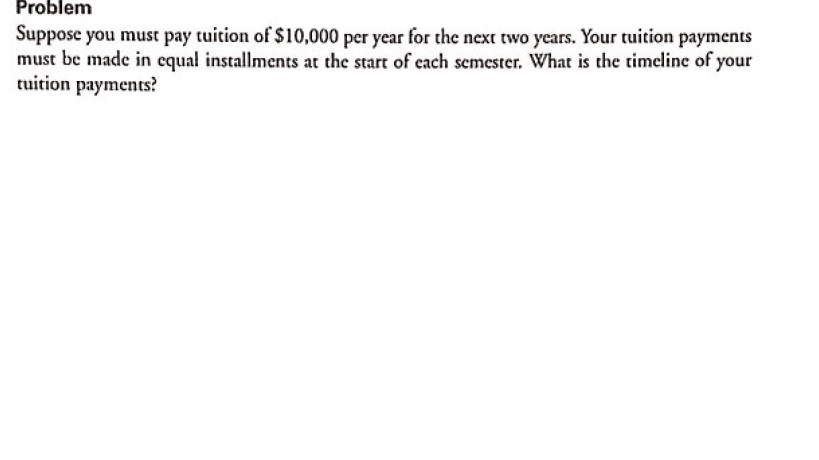 Solved Problem Suppose you must pay tuition of $10,000 per | Chegg.com