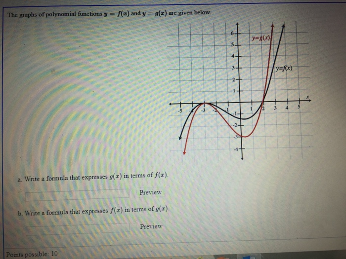 Solved The graphs of polynomial functions y- f(x) and y g(x) | Chegg.com