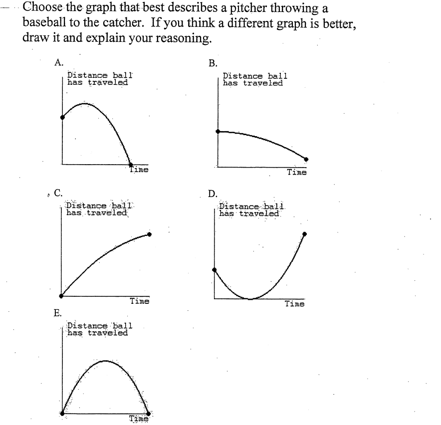 Solved the assignment is to choose the graph that best | Chegg.com