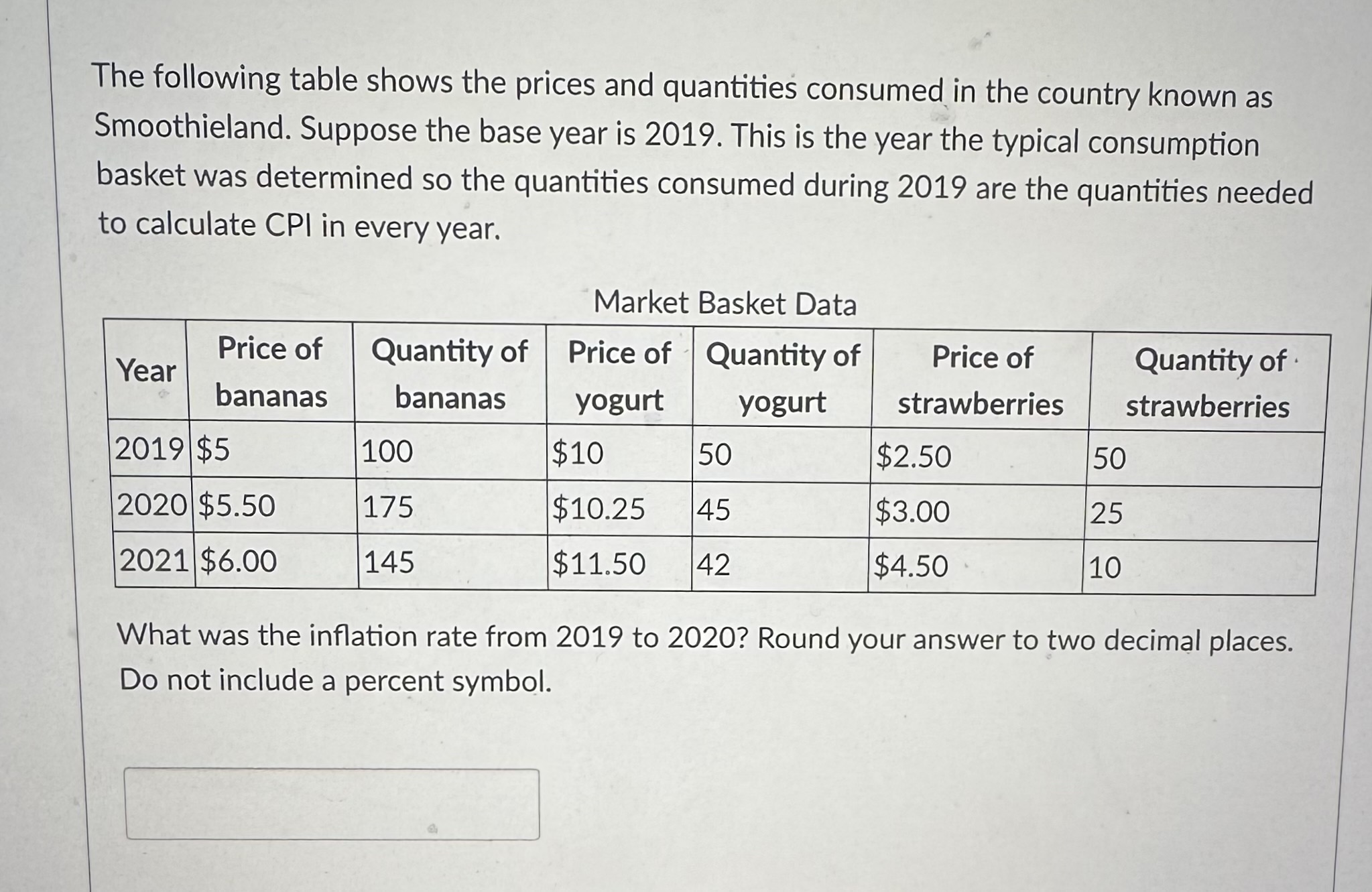 The following table shows the prices and quantities | Chegg.com