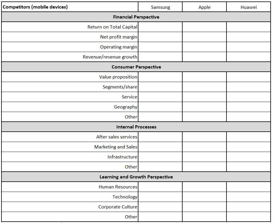 Solved Complete the Strategy Map Analysis Table below as | Chegg.com