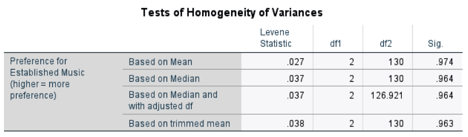Solved Question 2B: Write a single sentence below that | Chegg.com
