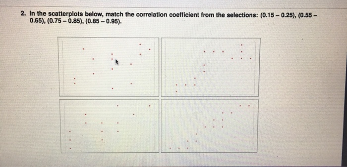 Solved 2. In the scatterplots below, match the correlation | Chegg.com