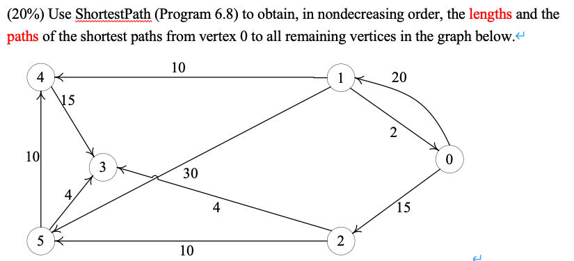 Solved (20%) Use ShortestPath (Program 6.8) to obtain, in | Chegg.com