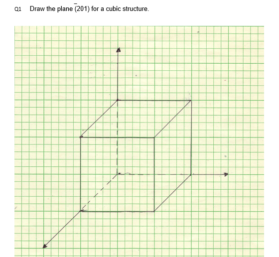 Solved Q1 Draw the plane (201) for a cubic structure. | Chegg.com