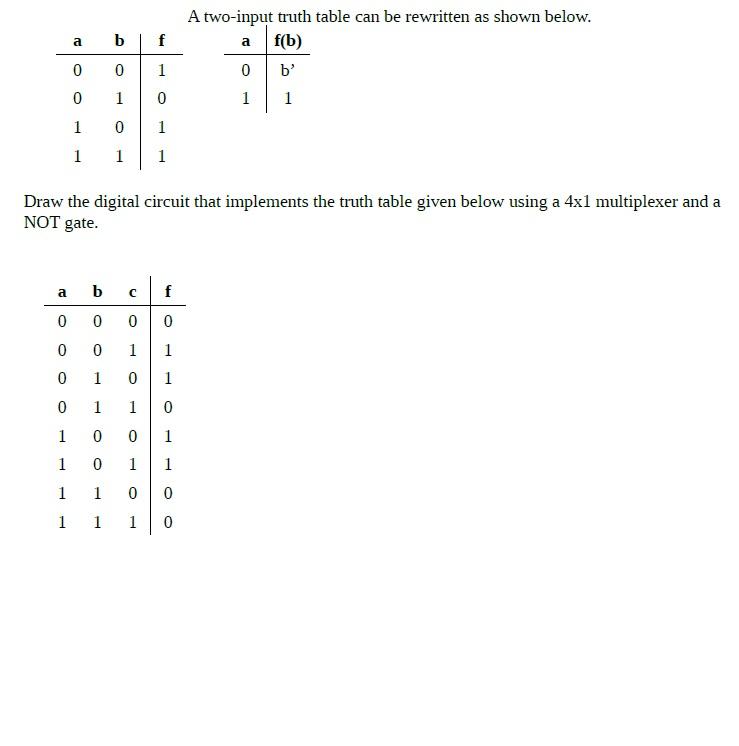 Solved a b f A two-input truth table can be rewritten as | Chegg.com