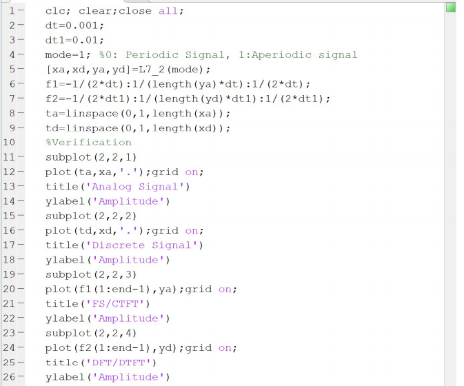 Solved (Problem 2) Modify the L7_2 code in the textbook by | Chegg.com