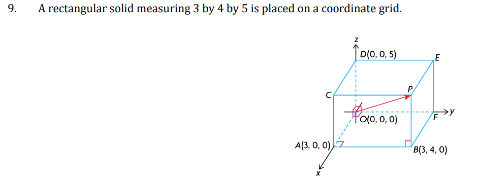 Solved A rectangular solid measuring 3 by 4 by 5 is placed | Chegg.com