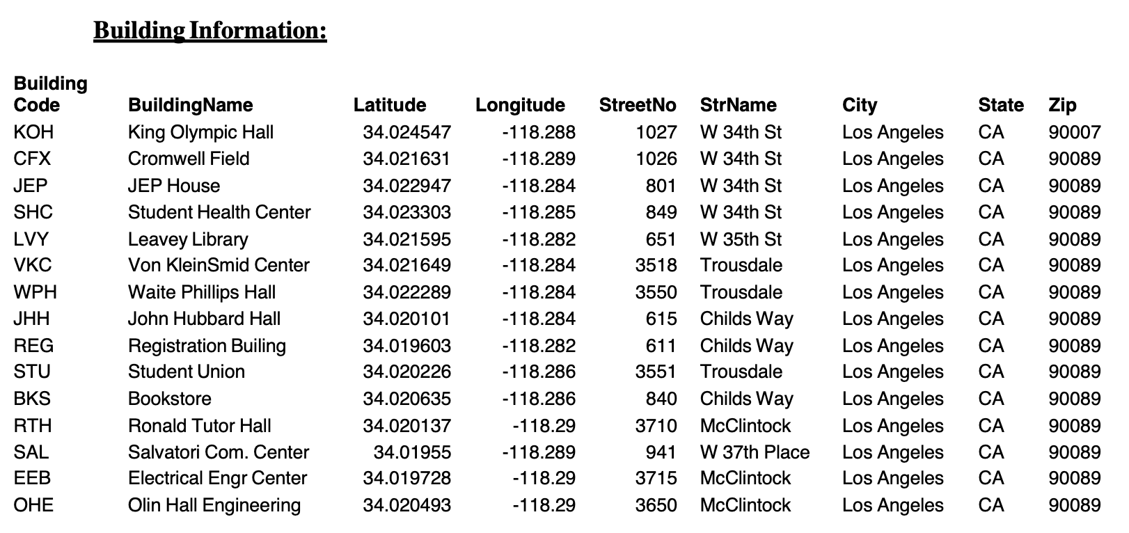 Solved Part 1: Design an XML Schema to represent the | Chegg.com