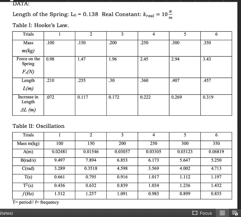 Solved QUESTIONS: Calculate the spring constant from the | Chegg.com