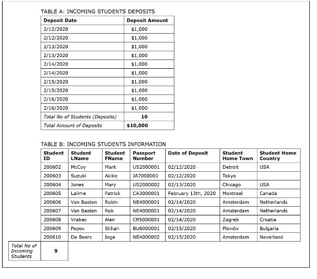 Solved Please answered all of the following.E6.6 Show the | Chegg.com