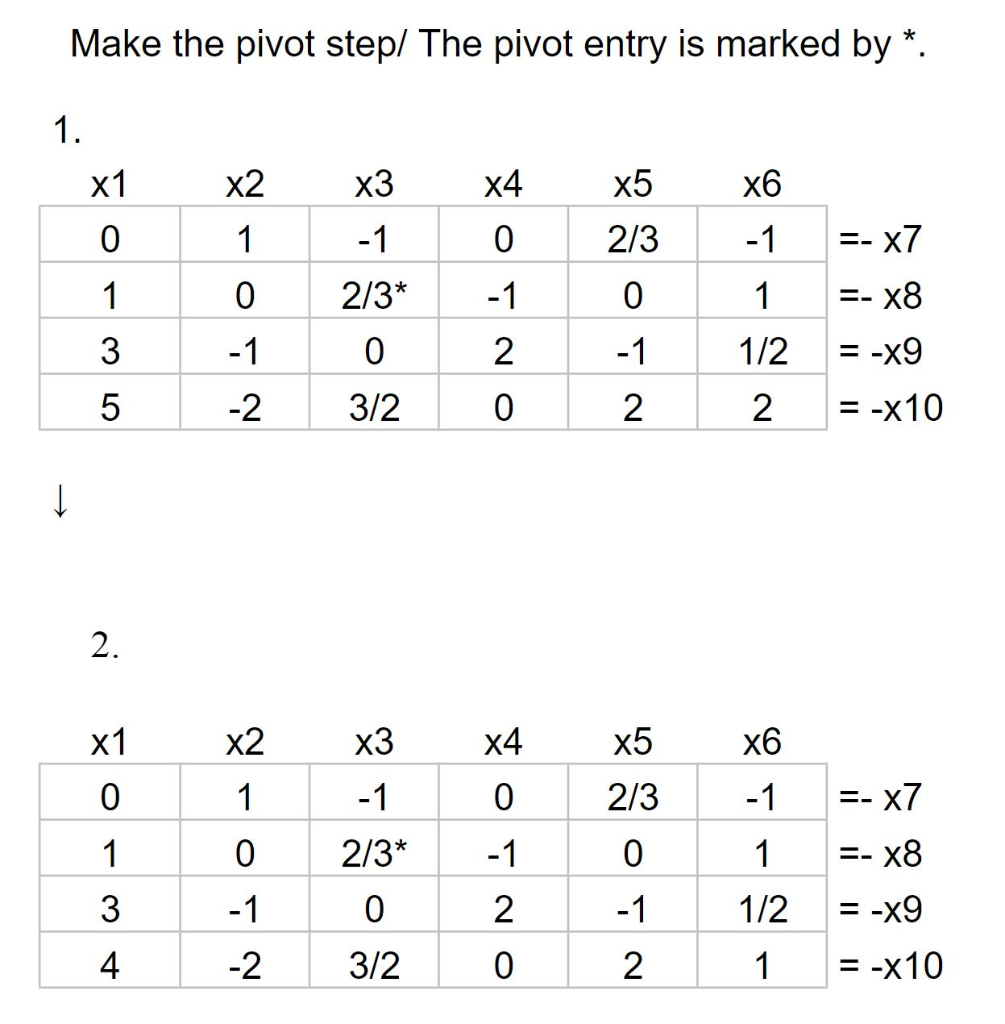 Solved Make the pivot step/ The pivot entry is marked by * | Chegg.com