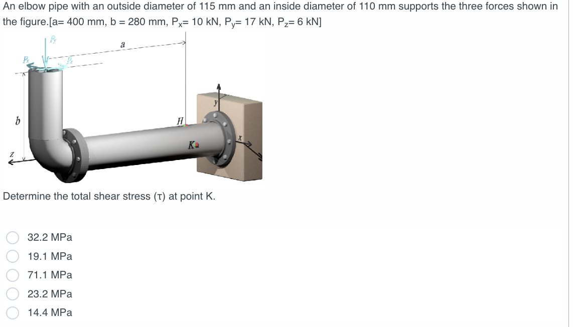 Solved An elbow pipe with an outside diameter of 115 mm and | Chegg.com