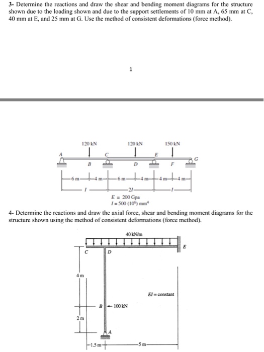 Solved Determine The Reactions And Draw The Shear And - vrogue.co Solved Determine The Reactions And Draw The Shear And - vrogue.co