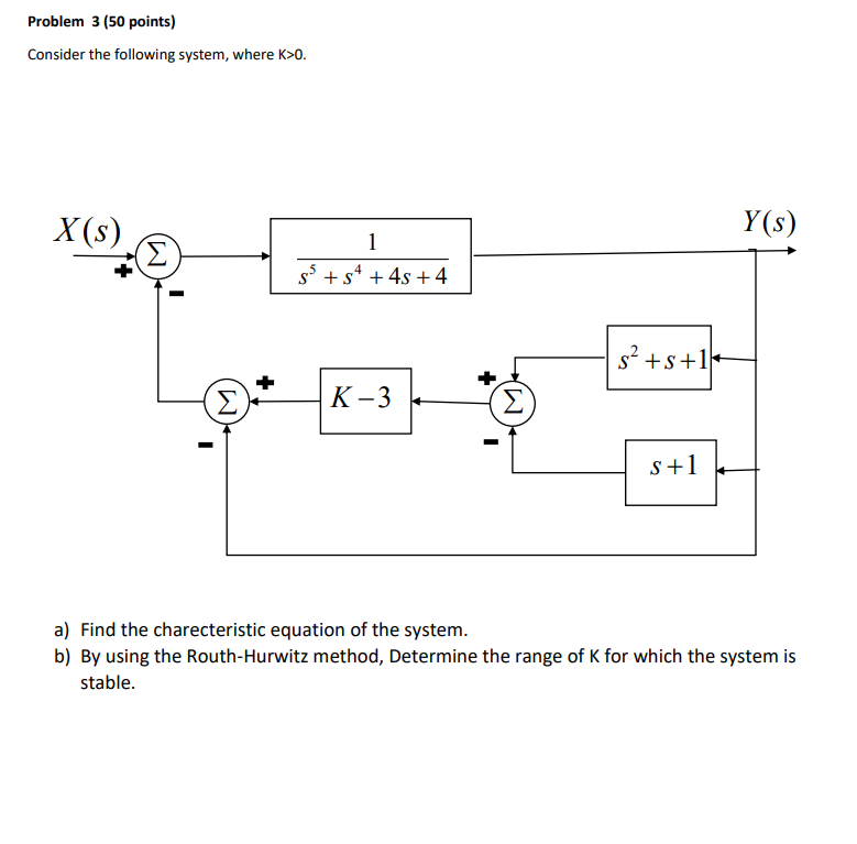 Solved Problem 3 (50 points) Consider the following system, | Chegg.com Solved Problem 3 (50 points) Consider the following system, | Chegg.com