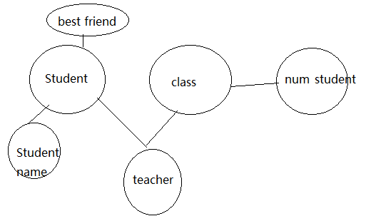 Base on the ER Diagram, Student has Student | Chegg.com
